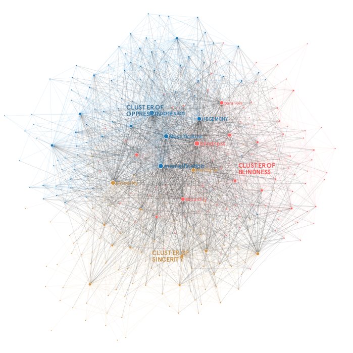 Graph Commons